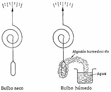 Medición e instrumentación
