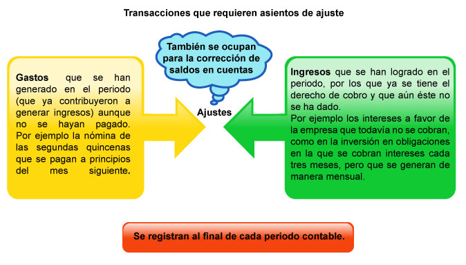 ::CONTABILIDAD FINANCIERA I::